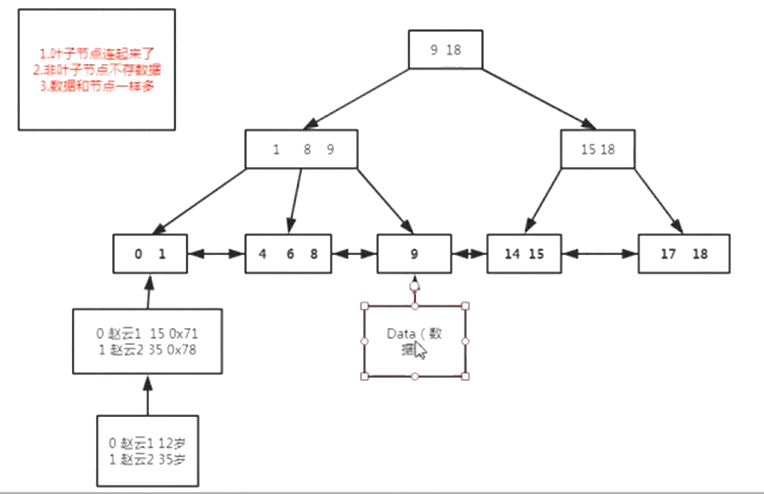 数据结构--RBTree/BTree/B+Tree_btree b+ tree rbtree-CSDN博客