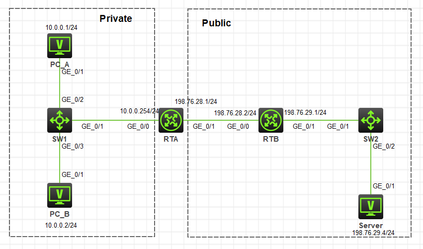 HCL配置 NAT Server 网络地址转换实验_hcl nat-CSDN博客