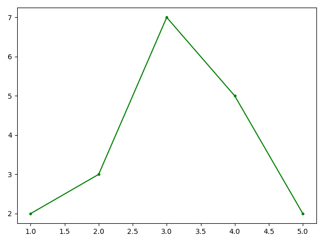 【深度学习学习笔记】2.matplotlib.pyplot可视化_plt.legend(loc='upper center', ncol=8 ...