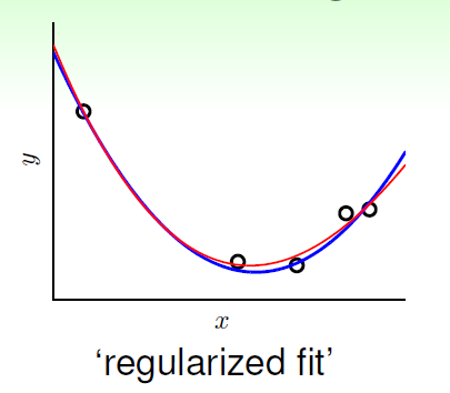 林轩田《机器学习基石》（十四）—— Regularization_什么是hypothesis set-CSDN博客
