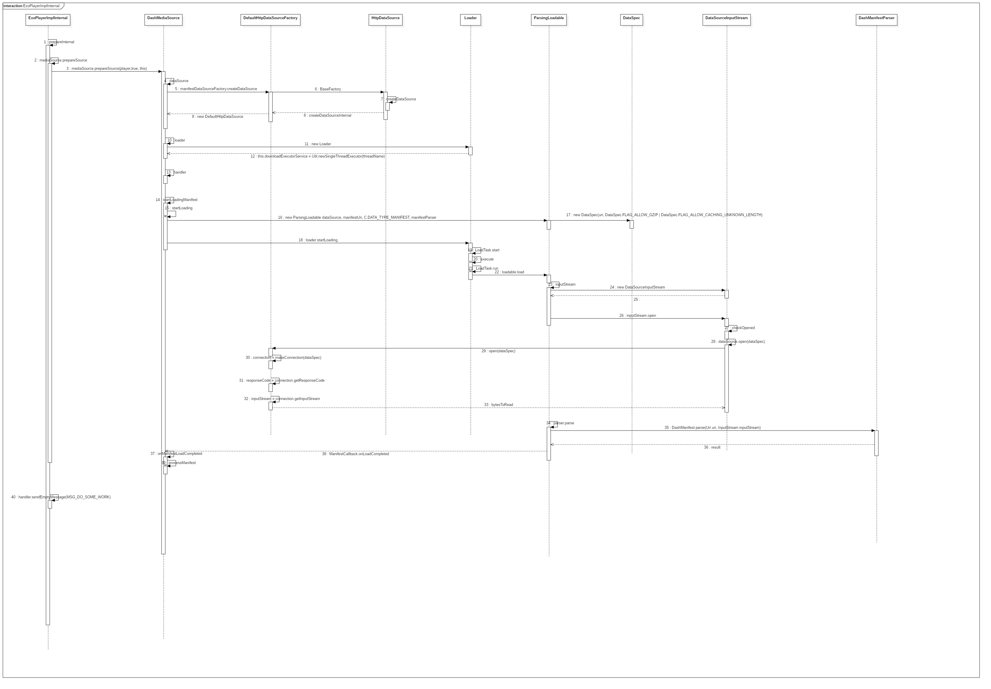 Android Exoplayer源码解析_exoplayer源码下载-CSDN博客