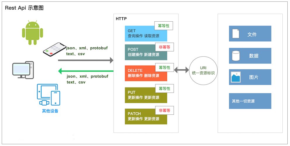 API网关跟ESB的联系与区别_数通畅联-CSDN博客