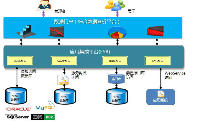 API网关跟ESB的联系与区别_数通畅联-CSDN博客