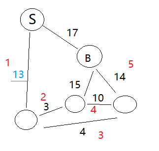 透彻_Prim普里姆算法和Dijkstra迪杰斯特拉算法_最小生成树和最短路径_普里姆 和 diji-CSDN博客