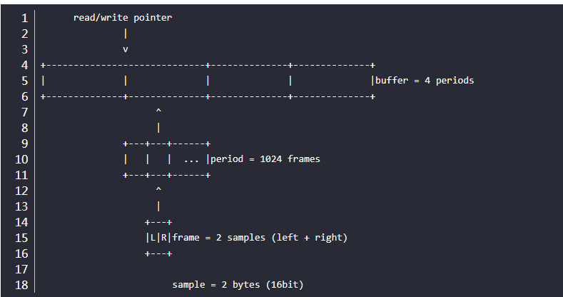 I2S详解_i2s原理-CSDN博客