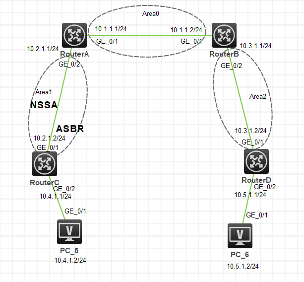 HCL配置 OSPF NSSA 区域实验_h3c hcl导入配置-CSDN博客