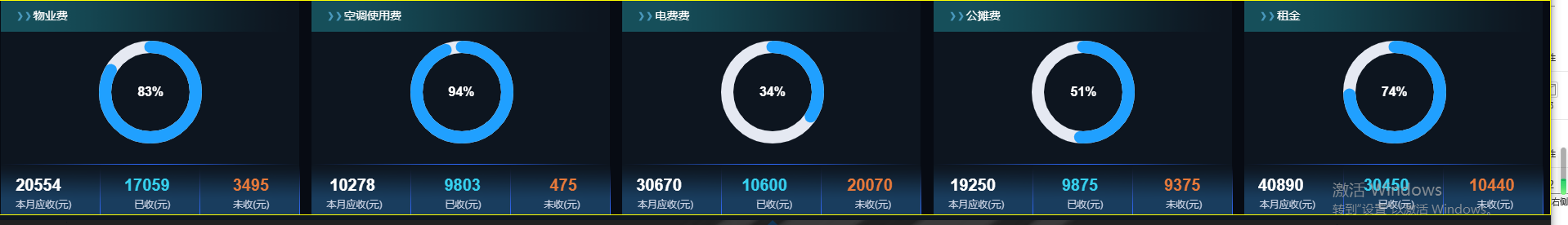 Element Ui的环形进度条实现颜色渐变效果vue环形进度条 Csdn博客 