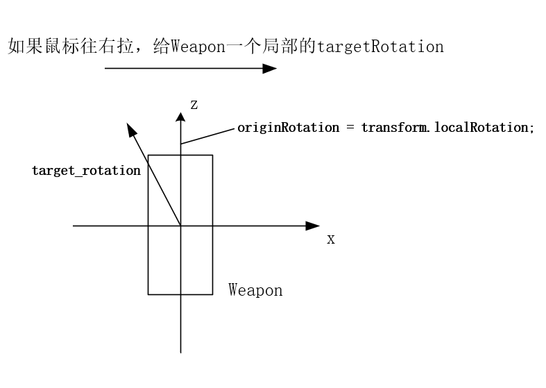 Unity weapons lag behind the camera movement (Sway effect) - Programmer ...