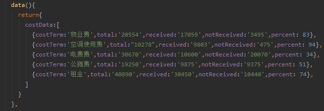 Element Ui的环形进度条实现颜色渐变效果vue环形进度条 Csdn博客