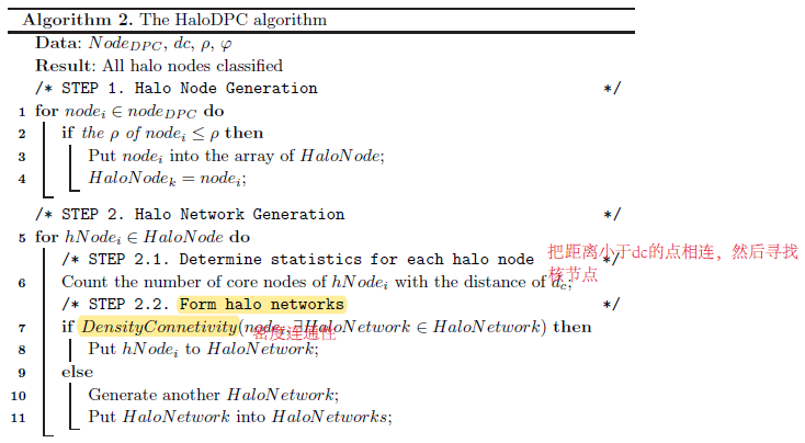 Halo DPC：集DPC、DBSCAN、SCAN三种于一身的算法_dpc和dbscan算法-CSDN博客