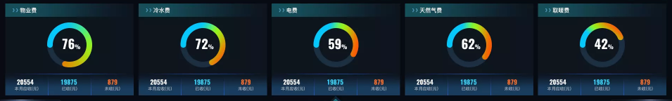 Element Ui的环形进度条实现颜色渐变效果vue环形进度条 Csdn博客