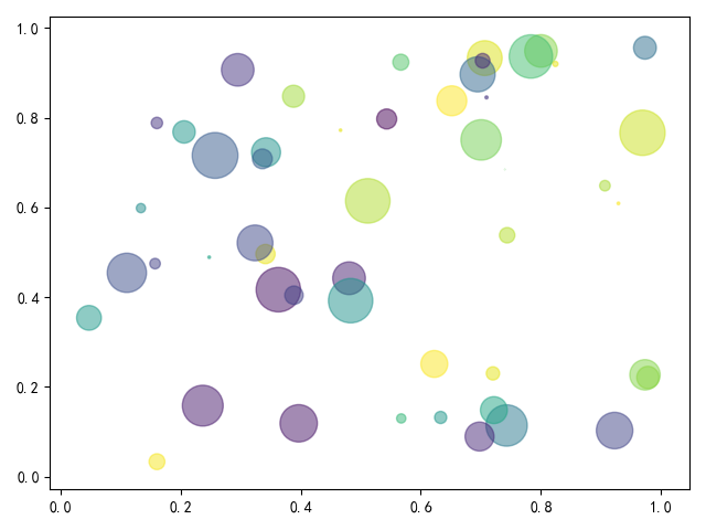 【深度学习学习笔记】2.matplotlib.pyplot可视化_plt.legend(loc='upper center', ncol=8 ...