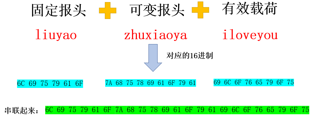 Stm32物联网实战教程四—mqtt协议connect控制报文stm32connect报文 Csdn博客