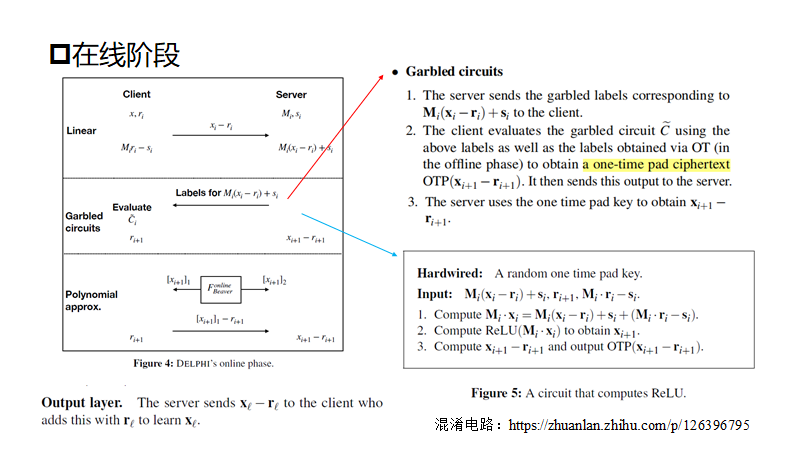 论文学习笔记 Delphi A Cryptographic Inference Service For Neural Networks Neural Networks For Delphi