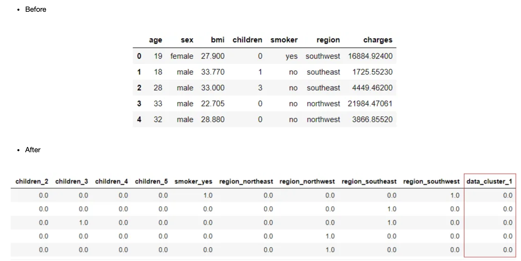 机器学习建模工具PyCaret详讲_csdn python机器学习建模-CSDN博客