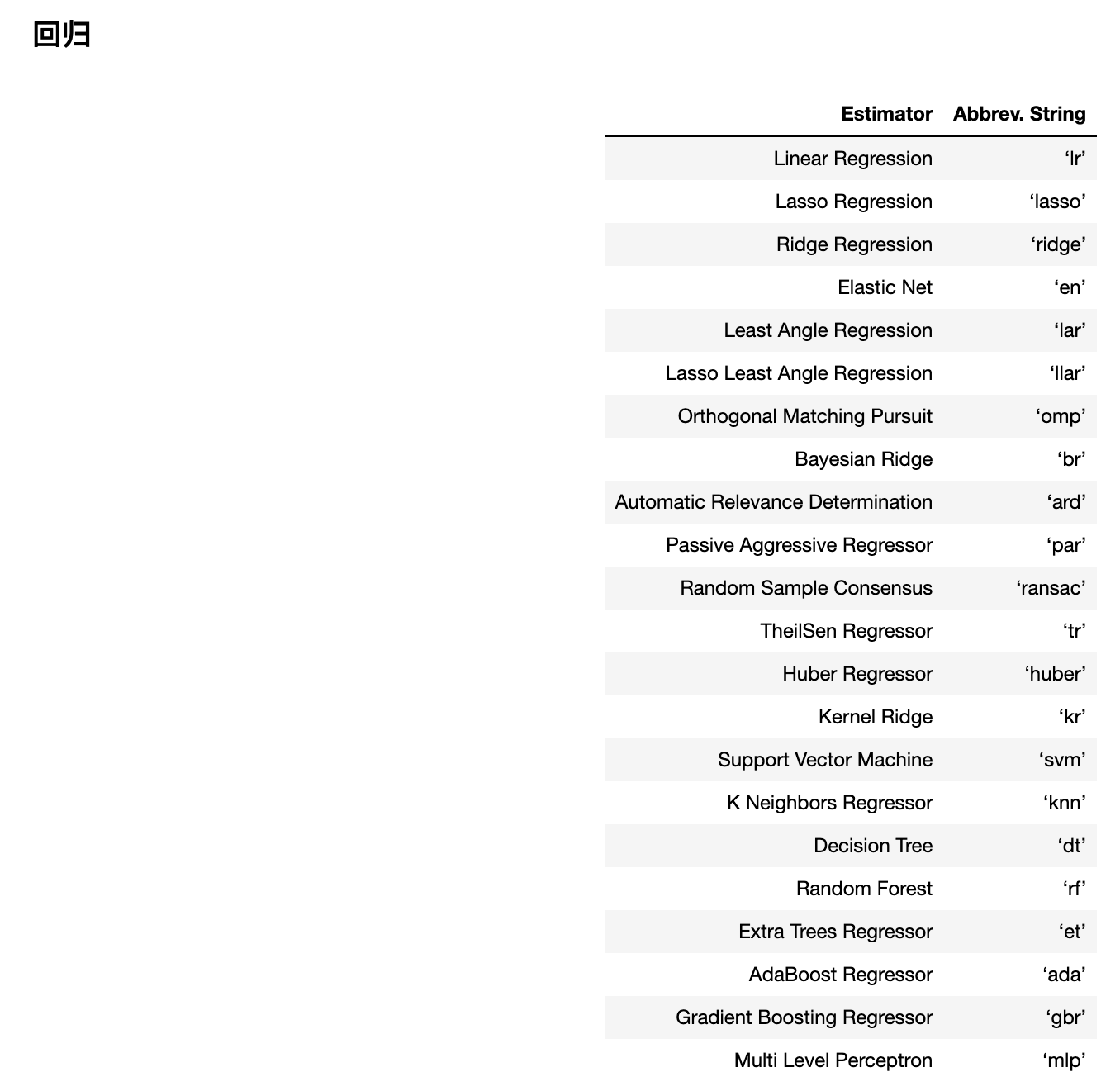 机器学习建模工具PyCaret详讲_csdn python机器学习建模-CSDN博客