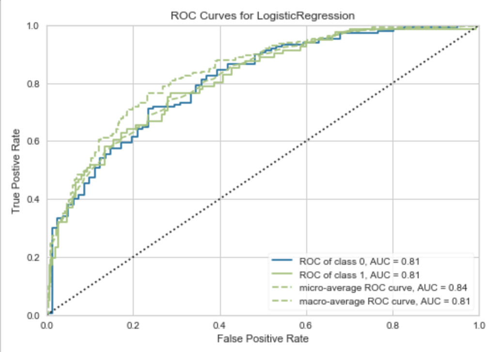 机器学习建模工具PyCaret详讲_csdn python机器学习建模-CSDN博客