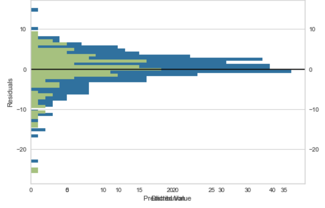 机器学习建模工具PyCaret详讲_csdn python机器学习建模-CSDN博客