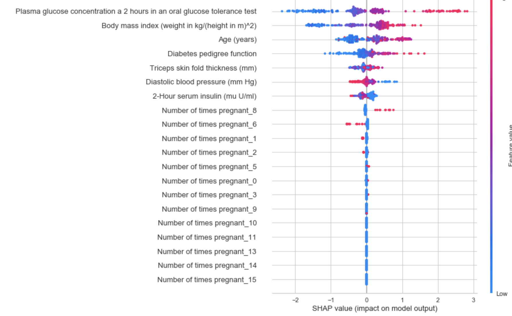 机器学习建模工具PyCaret详讲_csdn python机器学习建模-CSDN博客