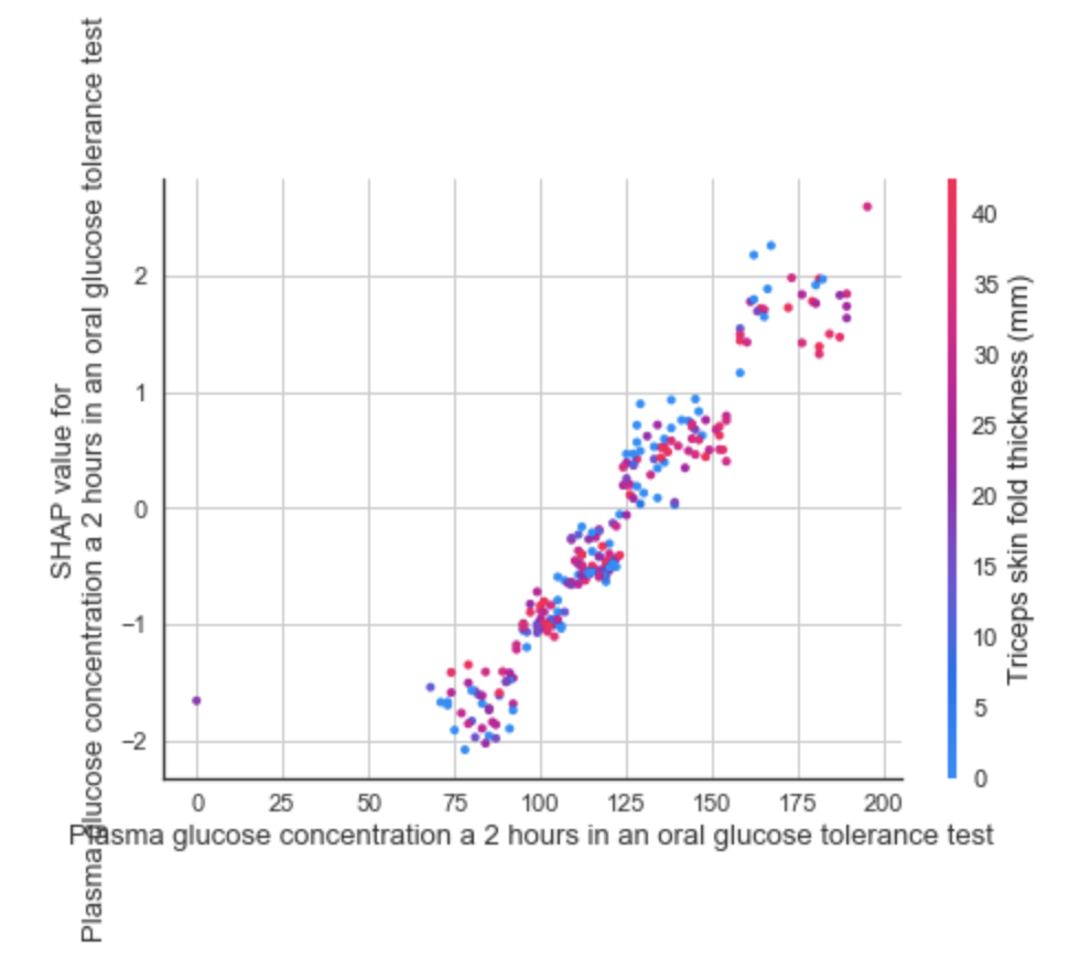机器学习建模工具PyCaret详讲_csdn python机器学习建模-CSDN博客