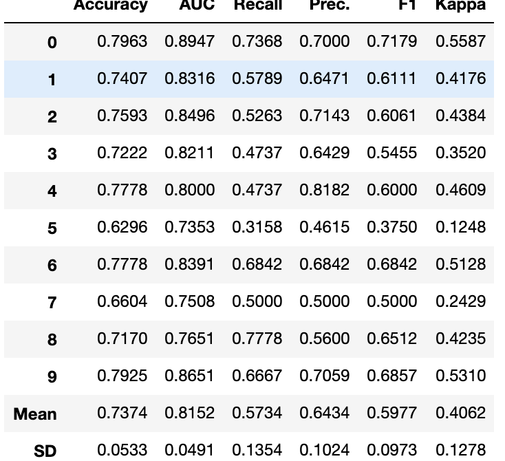 机器学习建模工具PyCaret详讲_csdn python机器学习建模-CSDN博客