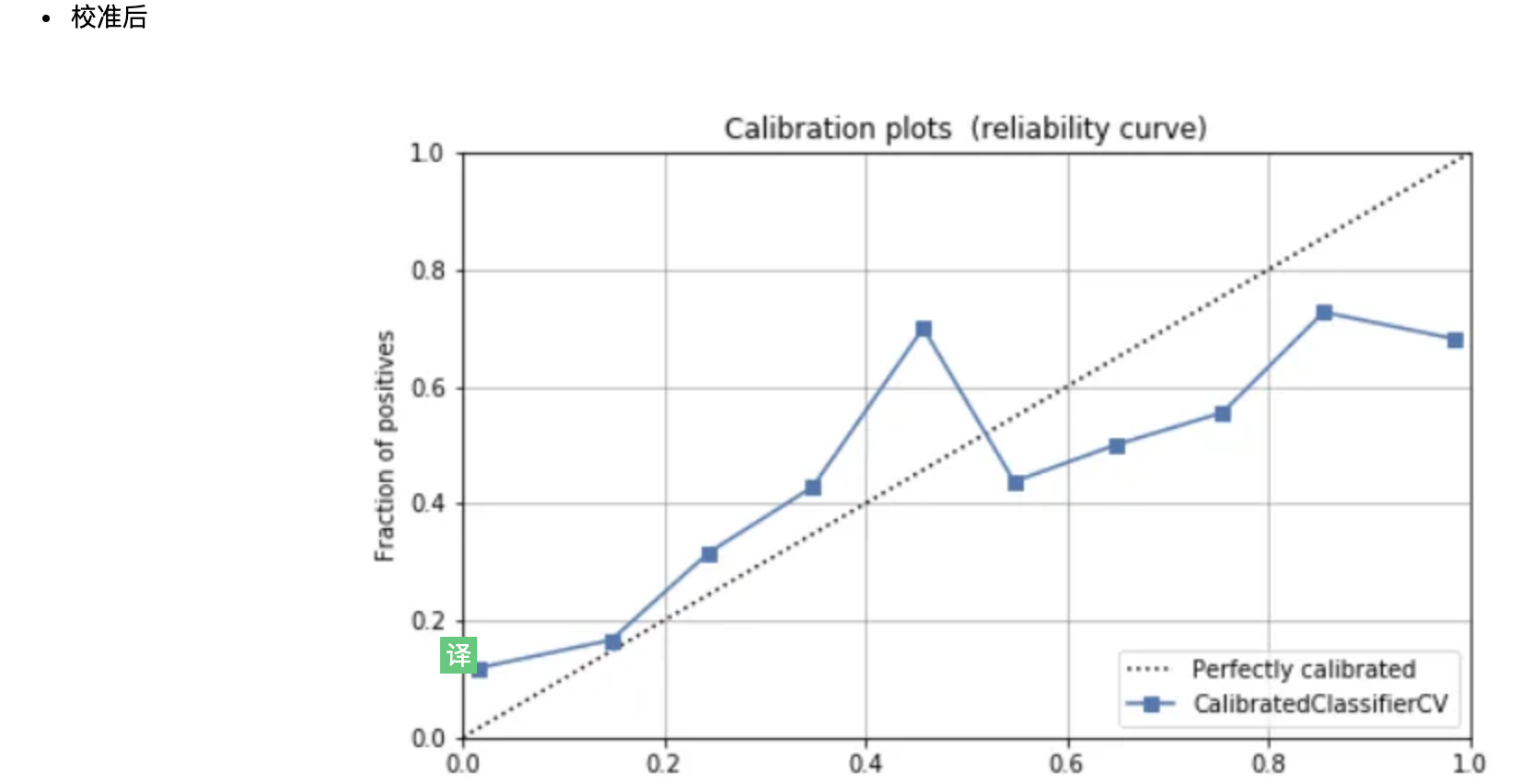 机器学习建模工具PyCaret详讲_csdn python机器学习建模-CSDN博客