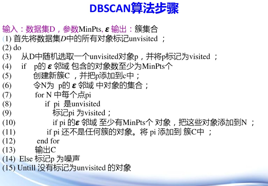 使用matlab进行dbscan聚类dbscan聚类分析图用什么软件 Csdn博客 