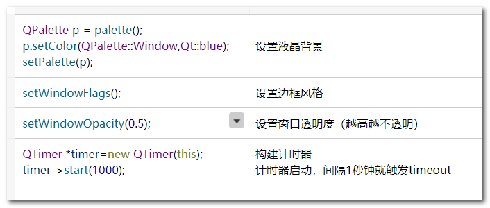 Qt实现电子时钟 Qt Showcolon Csdn博客