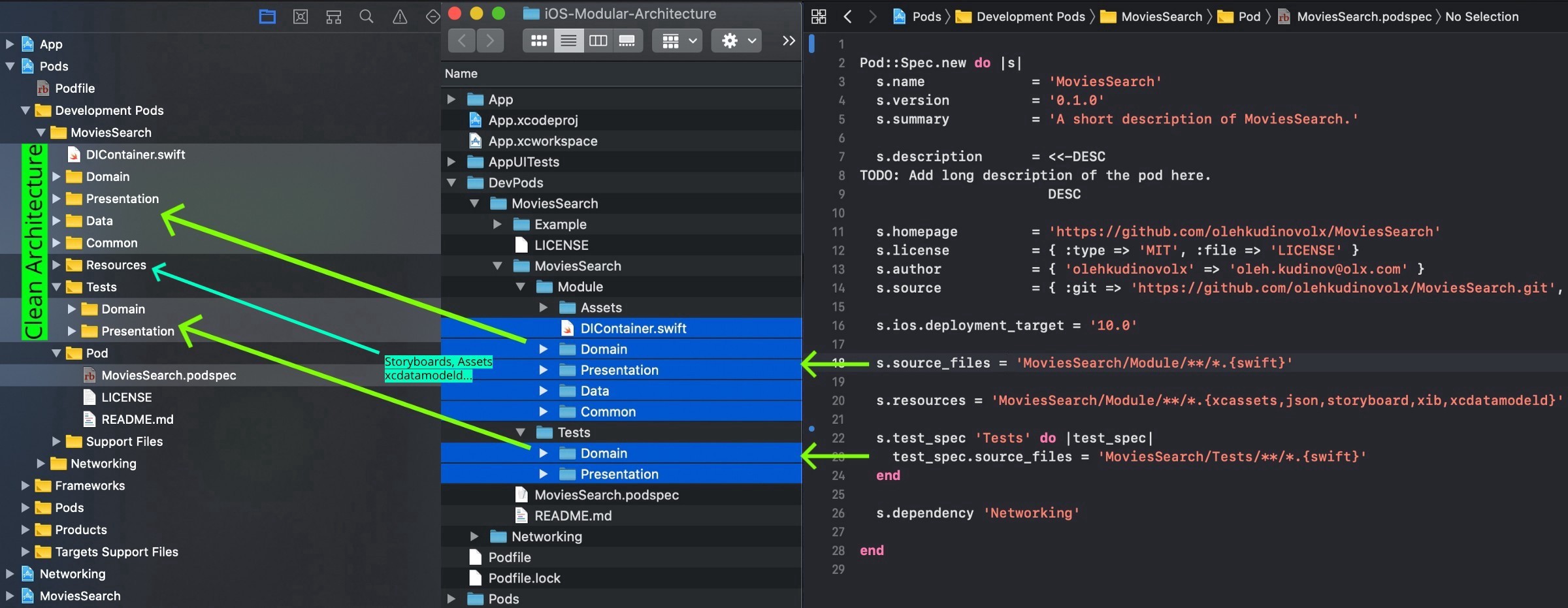 iOS中的模块化架构（Modular Architecture）_ios开发 常用的功能模块有什么?-CSDN博客