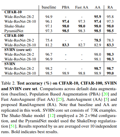 数据增强之RandAugment-CSDN博客