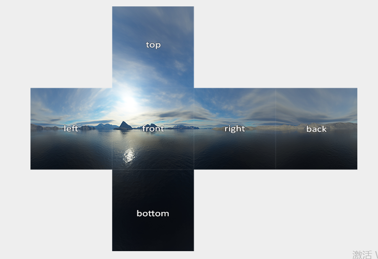 OpenGL学习笔记26-Cubemaps_opengl cubemap-CSDN博客