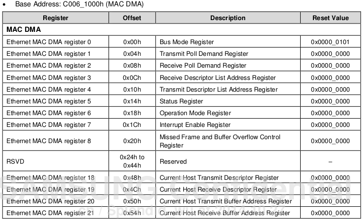 【NanoPi T2】 6.uboot gmac网卡驱动(2) - 寄存器介绍_jabber gmac-CSDN博客