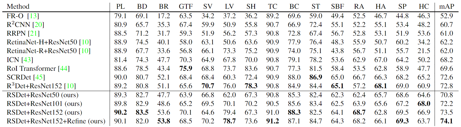 RSDet：学习用于旋转目标检测损失-CSDN博客