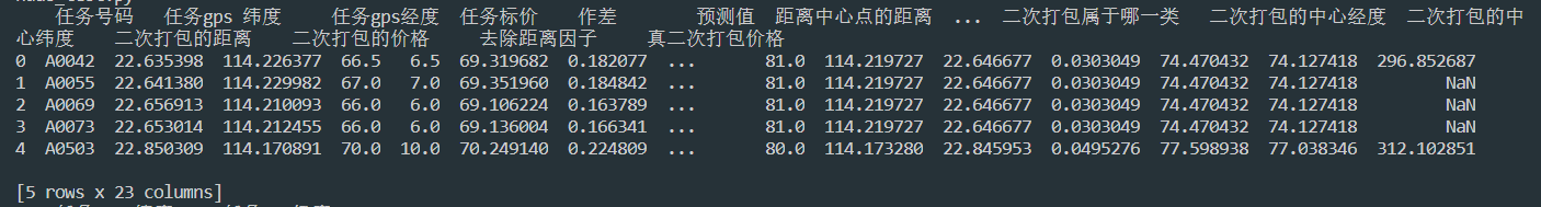 初识pandas 读取excel绘图pandas读取excel作图 Csdn博客