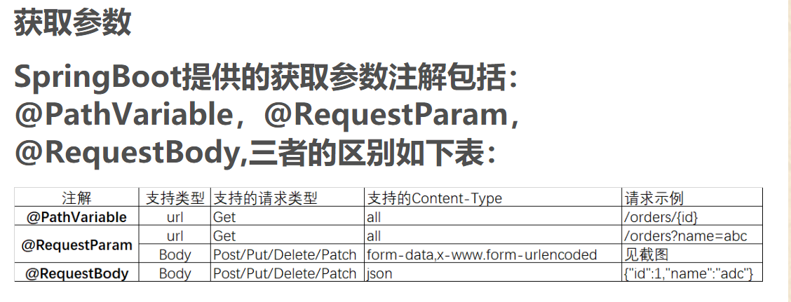 SpringBoot踩的坑_missing uri template variable 'ids' for method par-CSDN博客