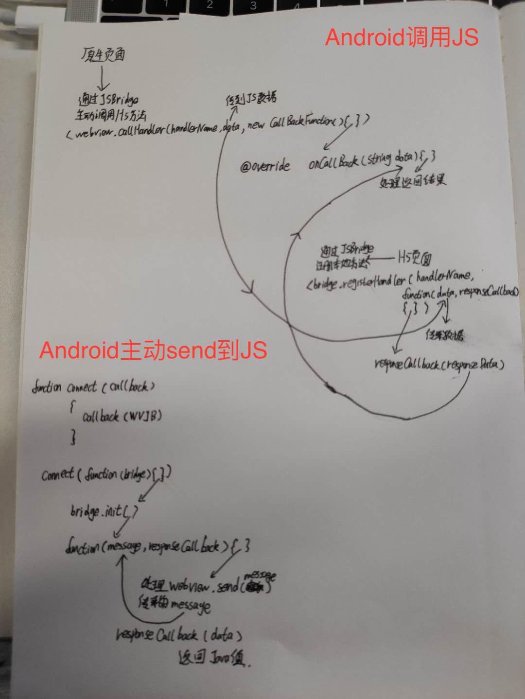 Js与android 原生交互js给原生安卓发送消息 Csdn博客 