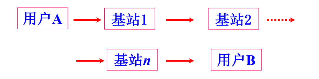 第十六讲 A5流密码算法序列密码算法a5 1的实现 Csdn博客