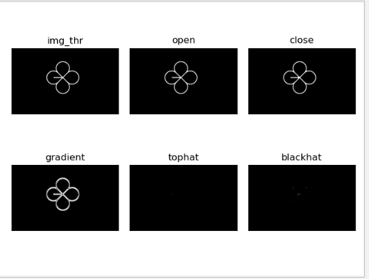 7/29opencv-python学习笔记_cv2.ximgproc.guidedfilter-CSDN博客