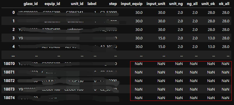 pandas transform:一行代码实现分组计算添加新列_pandas分组新列-CSDN博客