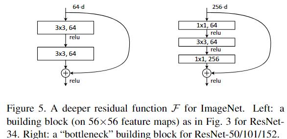 如何有效记住 vgg 和 resnet 的网络结构_cbrp是什么意思-CSDN博客