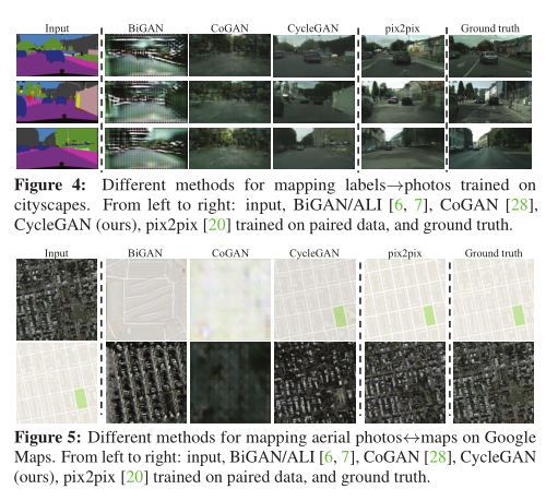 CycleGAN:Unpaired Image-to-Image Translation using Cycle-Consistent Adversarial Networks-CSDN博客