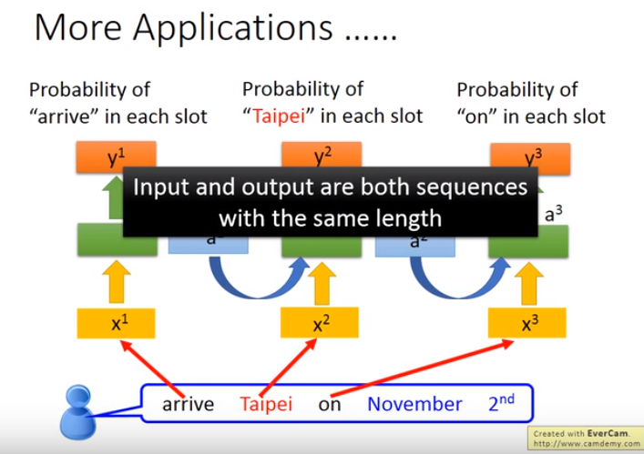【李宏毅】机器学习 笔记10（rnn——循环神经网络（recurrent Neural Network）（下））神经网络 叠词现象 Csdn博客