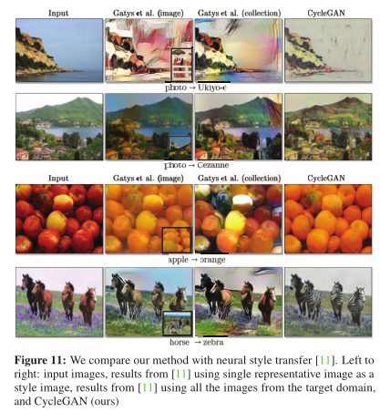 CycleGAN:Unpaired Image-to-Image Translation using Cycle-Consistent Adversarial Networks-CSDN博客