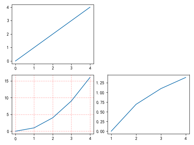 【深度学习学习笔记】2.matplotlib.pyplot可视化_plt.legend(loc='upper center', ncol=8 ...
