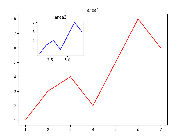 【深度学习学习笔记】2.matplotlib.pyplot可视化_plt.legend(loc='upper center', ncol=8, mode='expan-CSDN博客