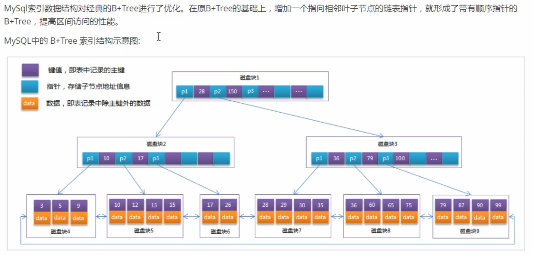Mysql基本概念mysql的基本概念 Csdn博客 