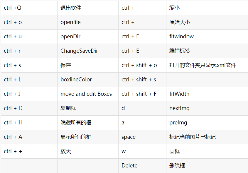 【标注图像】windows下使用labelImg_duplicate rectbox-CSDN博客