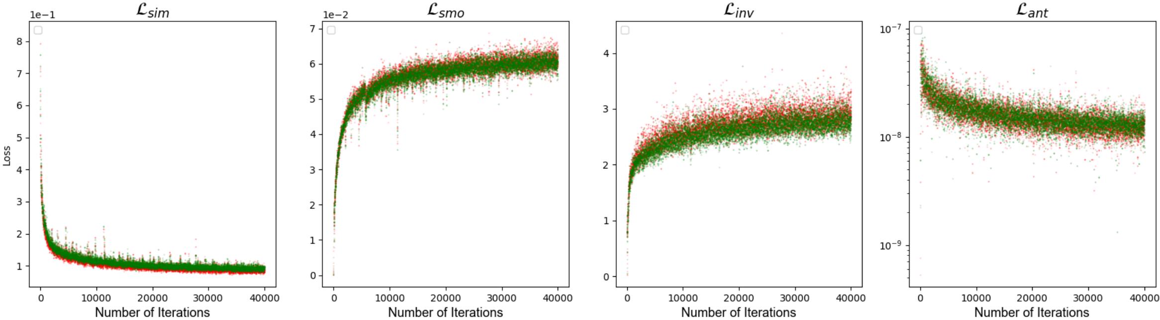 【论文笔记】ICNet：用于无监督医学图像配准的逆一致性模型_inverse-consistent deep networks for unsupervised -CSDN博客
