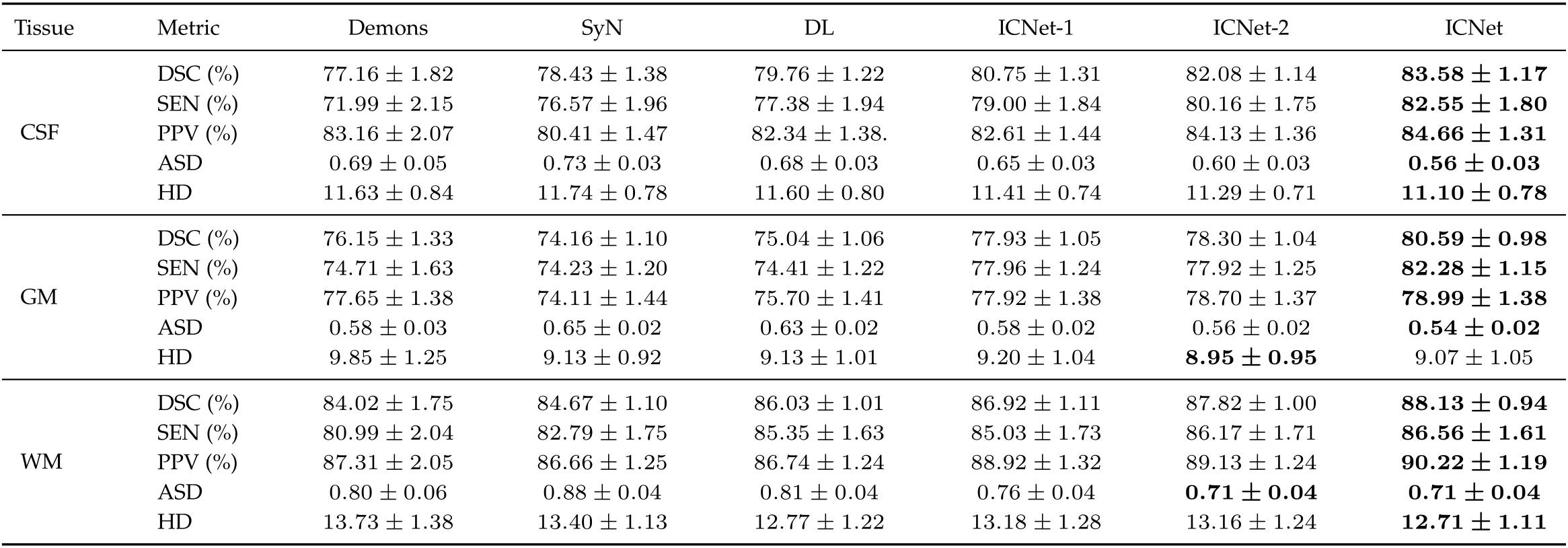 【论文笔记】ICNet：用于无监督医学图像配准的逆一致性模型_inverse-consistent deep networks for unsupervised -CSDN博客