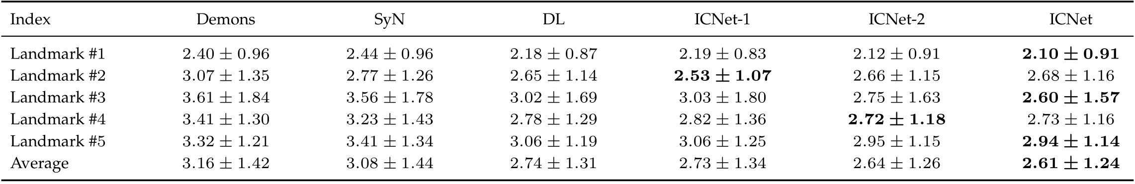 【论文笔记】ICNet：用于无监督医学图像配准的逆一致性模型_inverse-consistent deep networks for unsupervised -CSDN博客